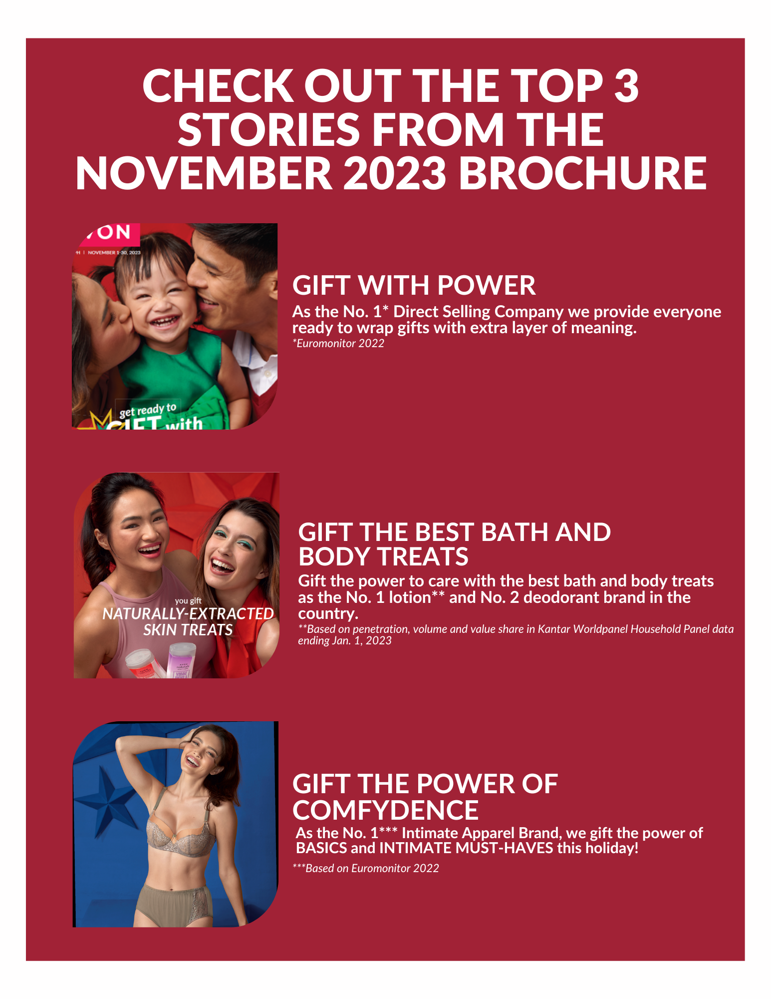 **based on Avon Rewards New Rep LOA 1-3 study from July-December 2022